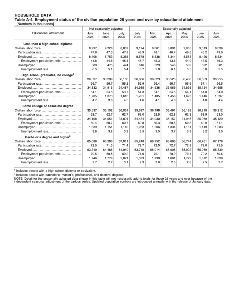 BLS：2025年7月美国就业形势报告 | 互联网数据资讯网-199IT | 中文互联网数据研究资讯中心-199IT