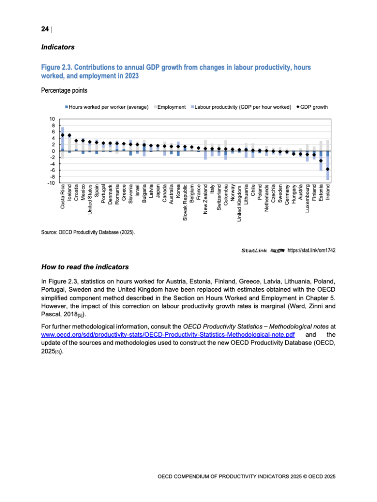 OECD：2025年经合组织生产力指标汇编 | 互联网数据资讯网-199IT | 中文互联网数据研究资讯中心-199IT