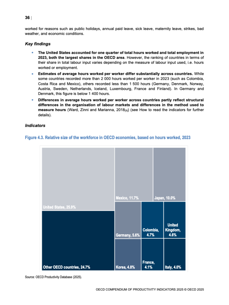 OECD：2025年经合组织生产力指标汇编 | 互联网数据资讯网-199IT | 中文互联网数据研究资讯中心-199IT