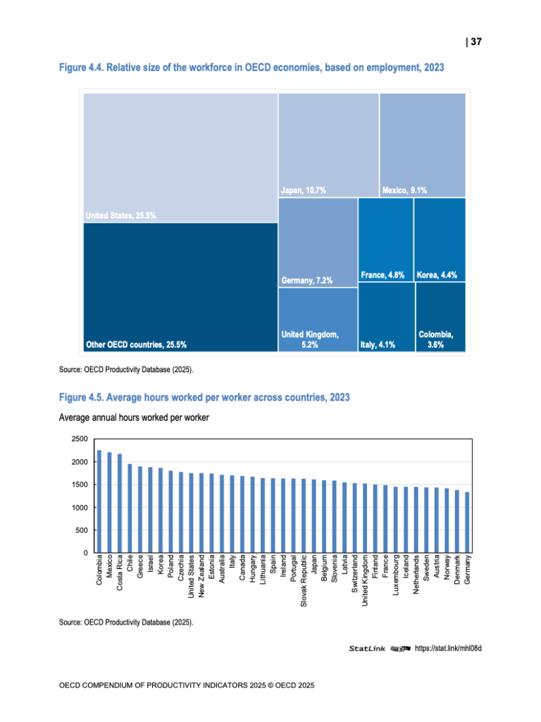 OECD：2025年经合组织生产力指标汇编 | 互联网数据资讯网-199IT | 中文互联网数据研究资讯中心-199IT